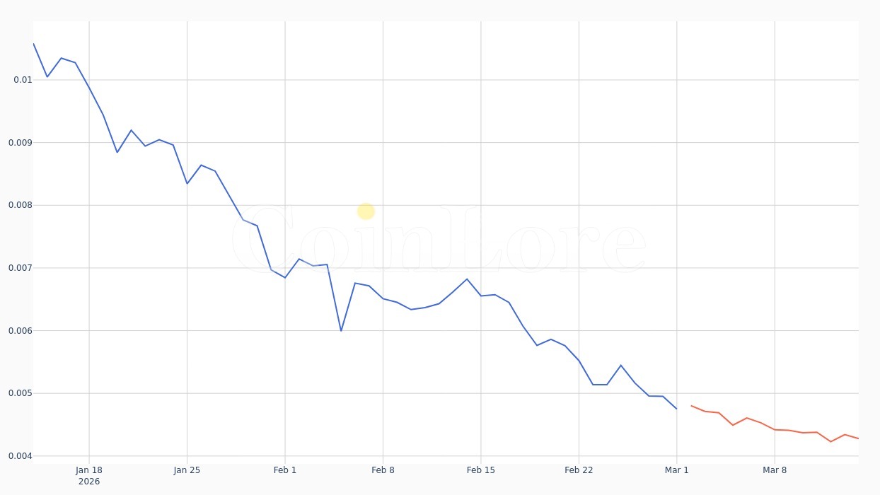 TrueFi краткосрочный прогноз курса