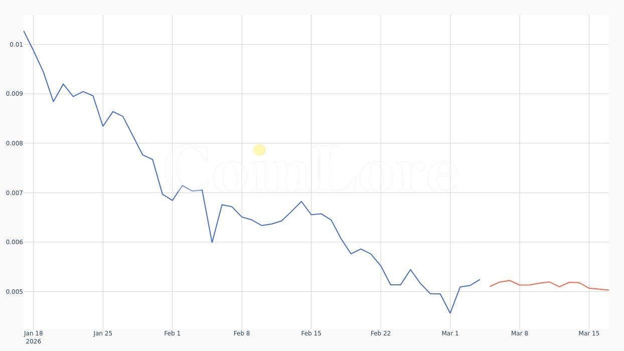 TrueFi краткосрочный прогноз курса