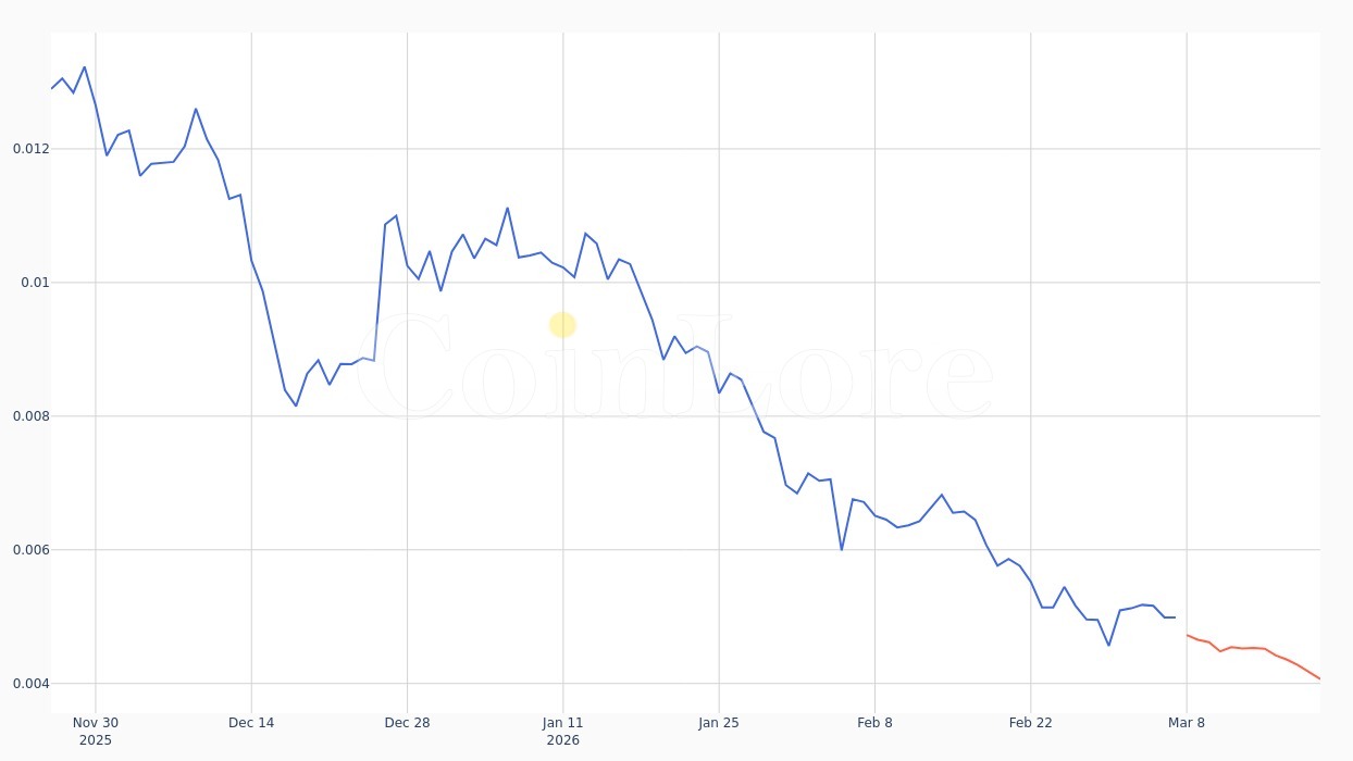 TrueFi краткосрочный прогноз курса