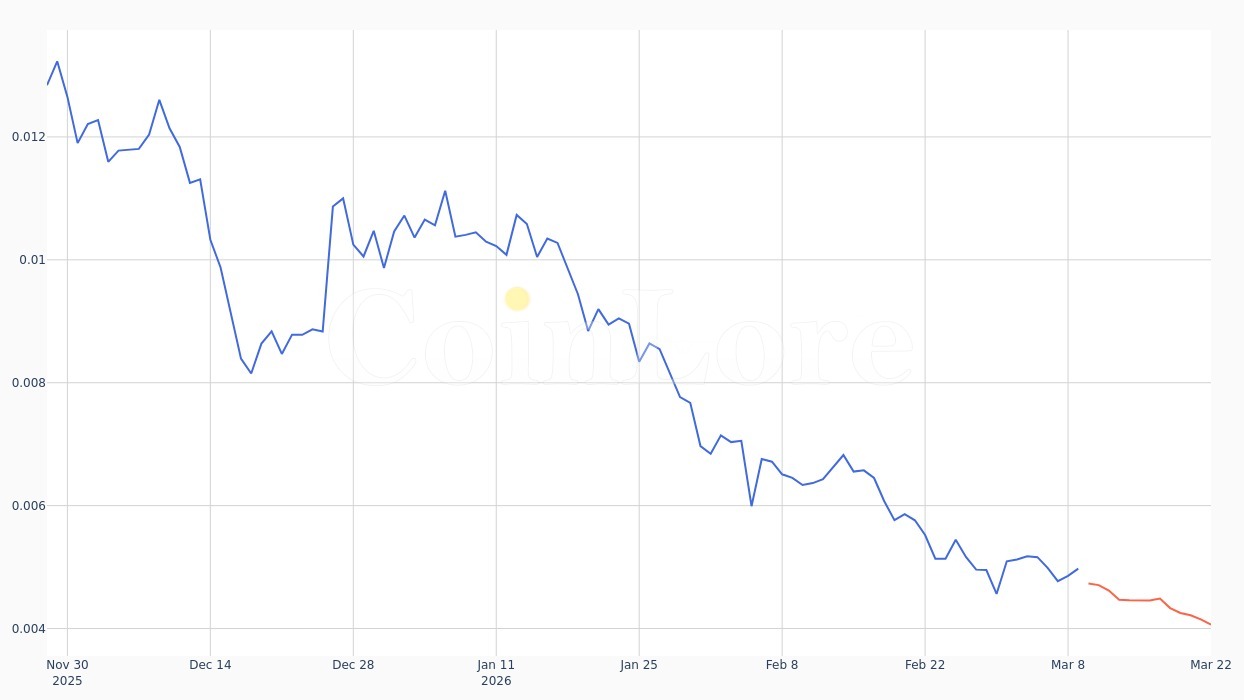 TrueFi краткосрочный прогноз курса