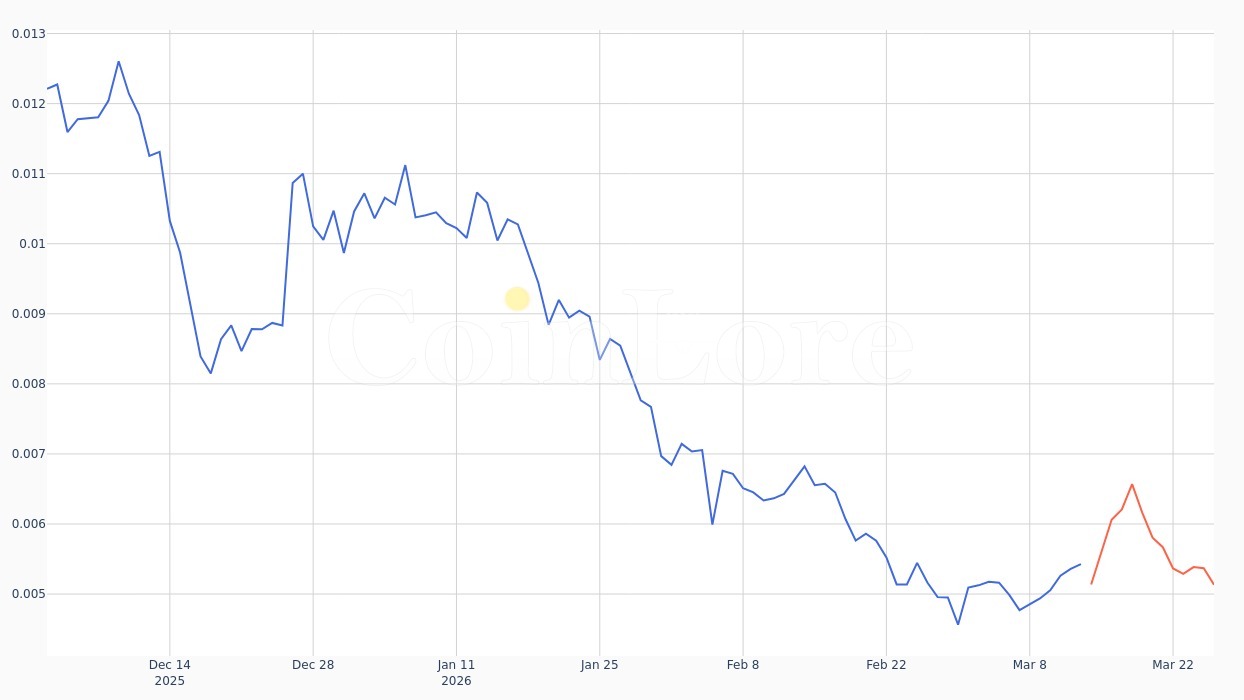 TrueFi краткосрочный прогноз курса