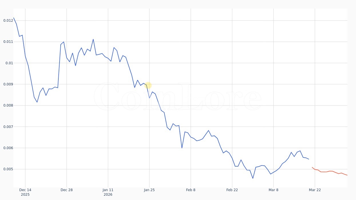 TrueFi краткосрочный прогноз курса