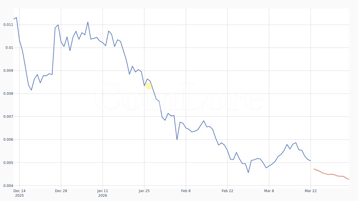 TrueFi краткосрочный прогноз курса