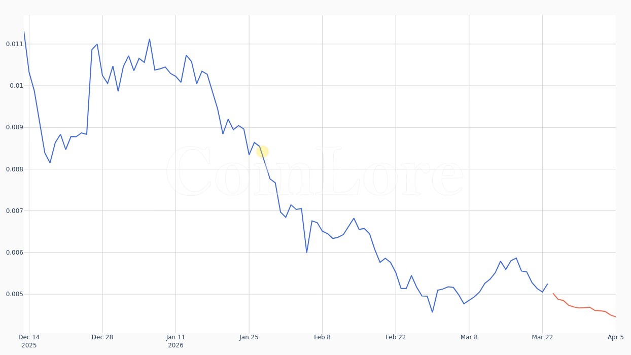 TrueFi краткосрочный прогноз курса