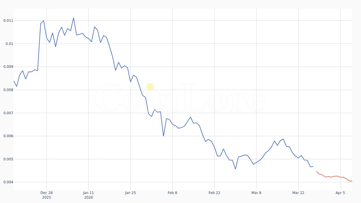 TrueFi краткосрочный прогноз курса