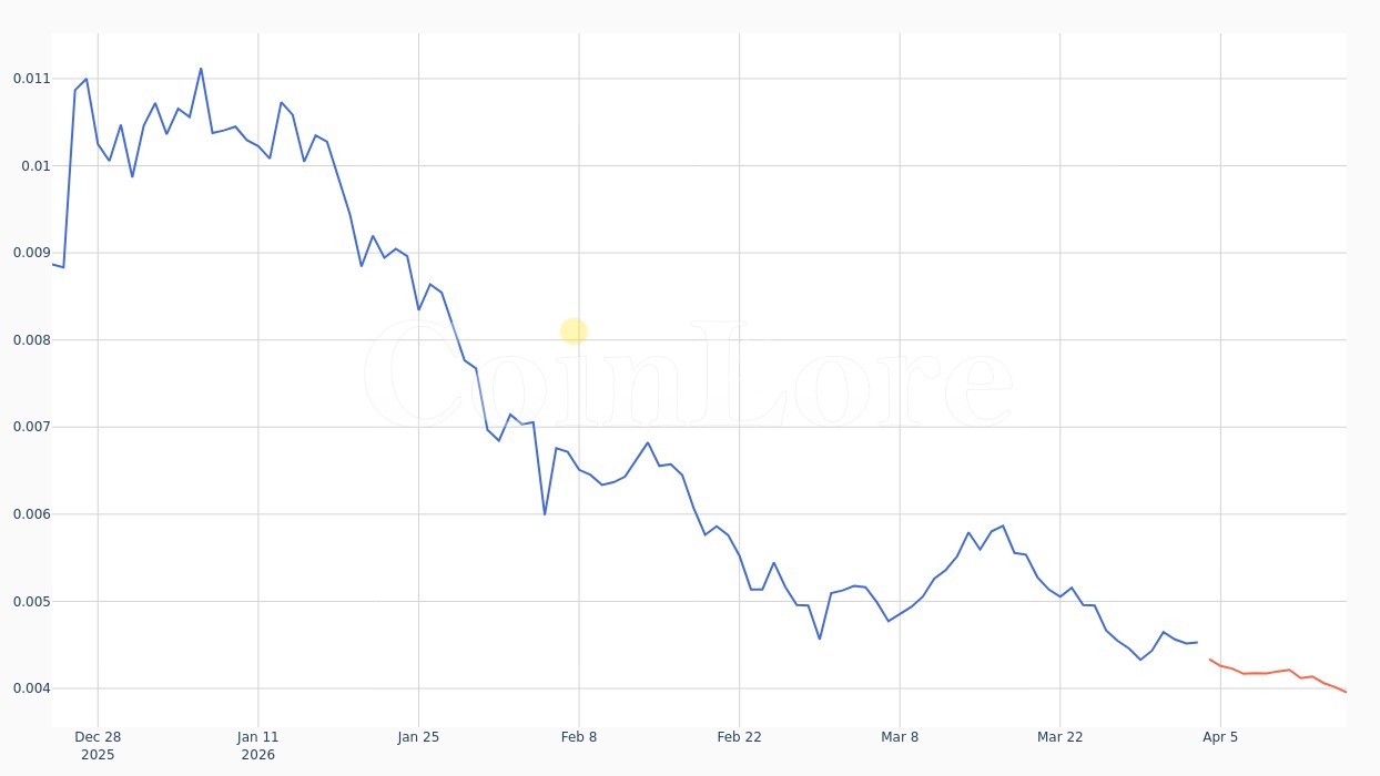 TrueFi краткосрочный прогноз курса