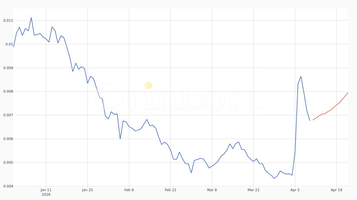 TrueFi краткосрочный прогноз курса