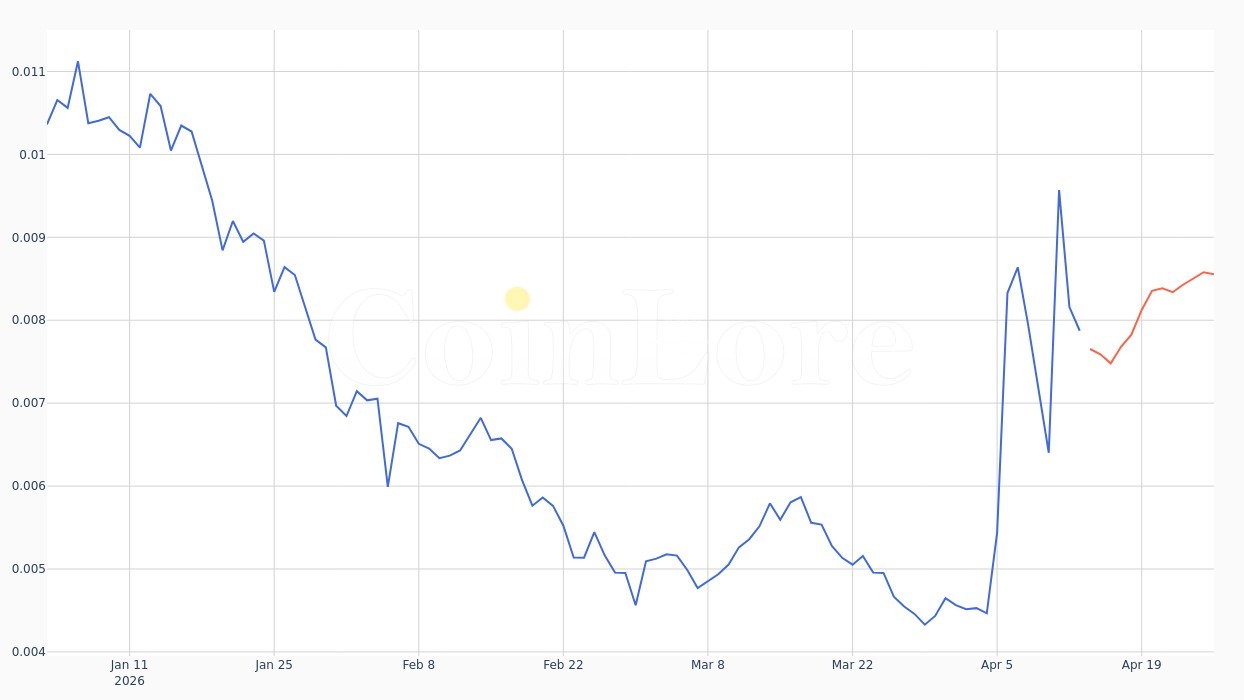 TrueFi краткосрочный прогноз курса