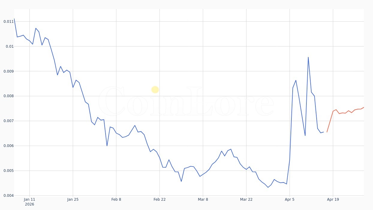 TrueFi краткосрочный прогноз курса