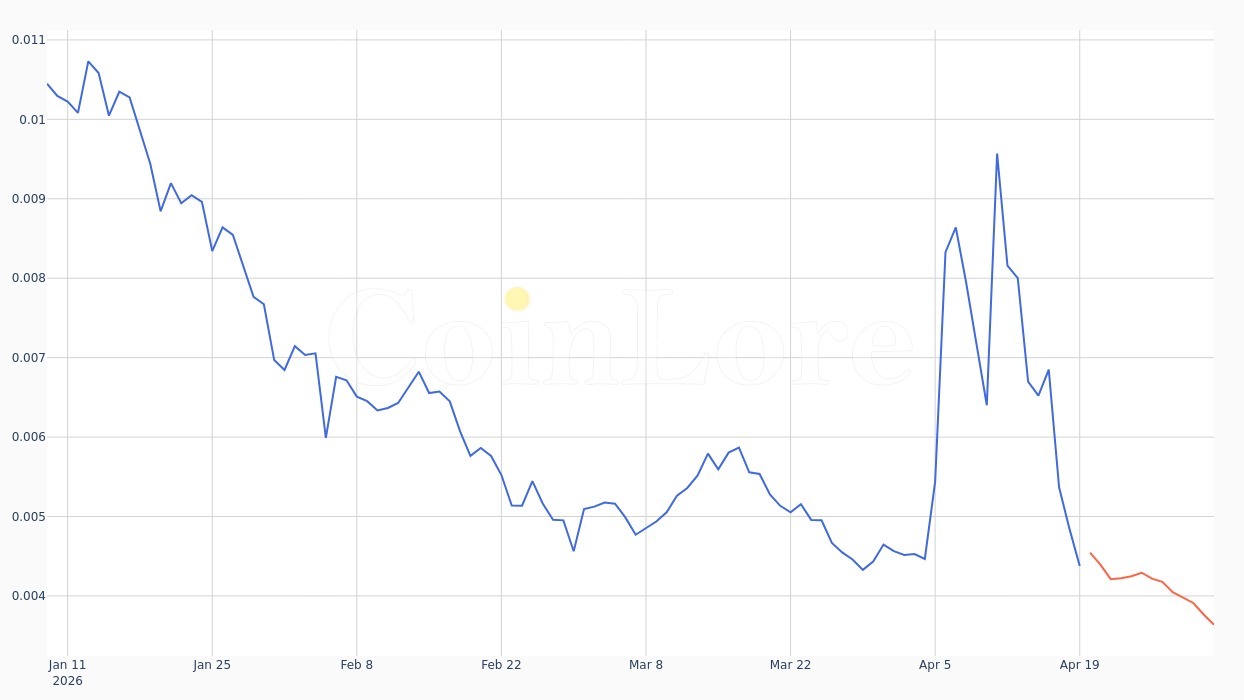TrueFi краткосрочный прогноз курса