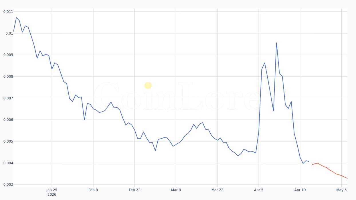 TrueFi краткосрочный прогноз курса