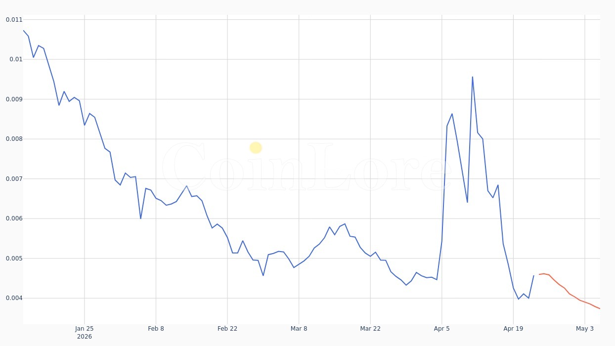 TrueFi краткосрочный прогноз курса