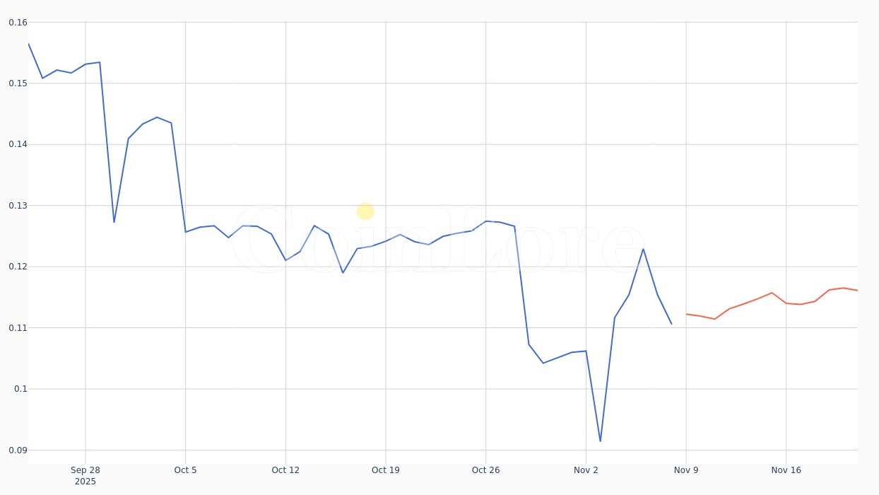 TrueFlip short-term price prediction