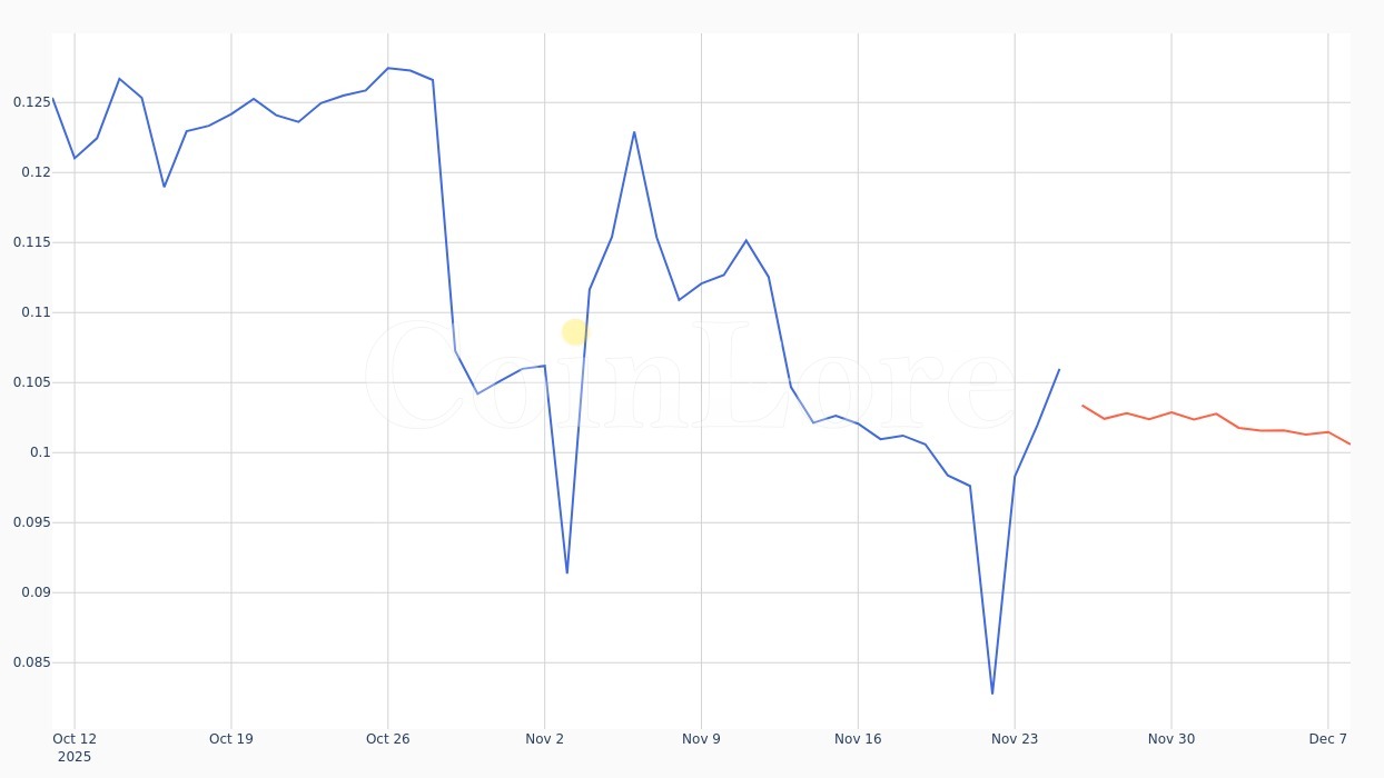 TrueFlip short-term price prediction