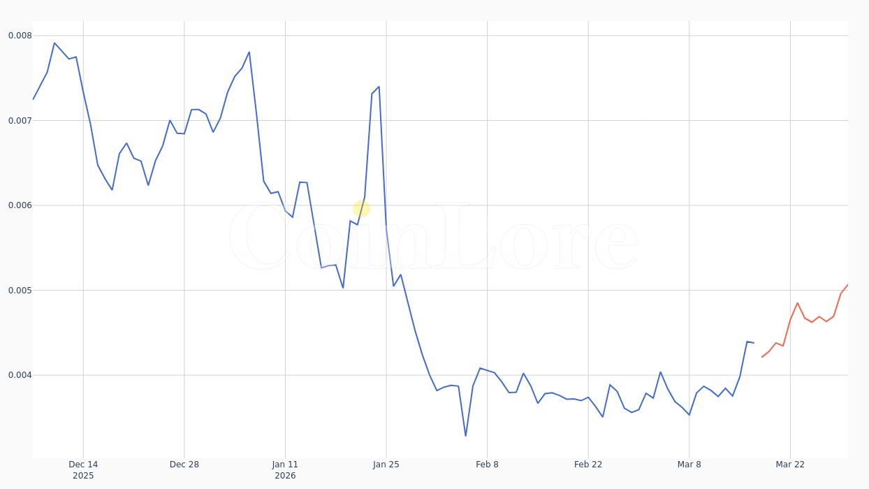 Truflation краткосрочный прогноз курса