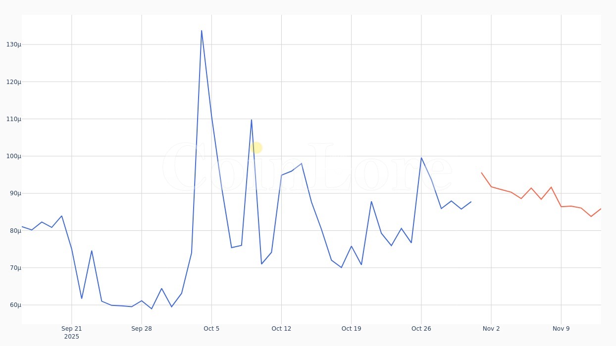 TrumpCoin short-term price prediction