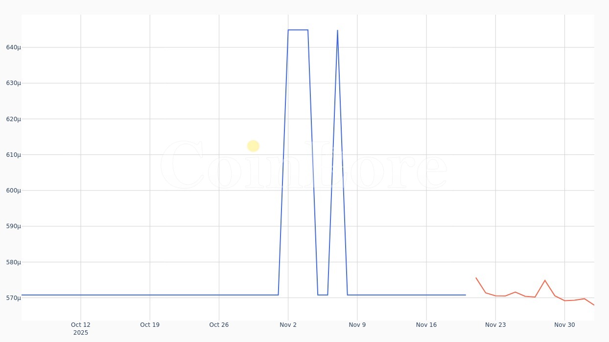 TrusMarketHub Token short-term price prediction