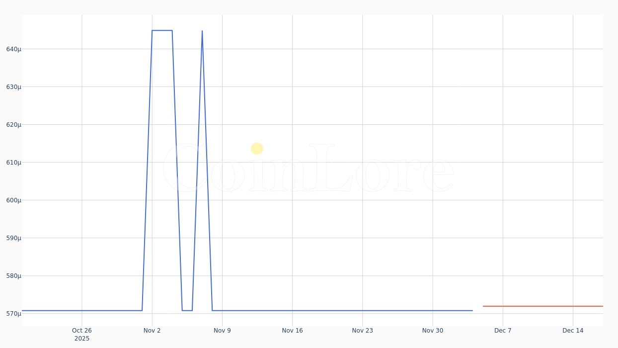 TrusMarketHub Token short-term price prediction