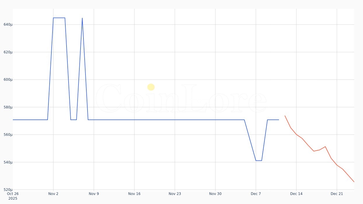 TrusMarketHub Token short-term price prediction