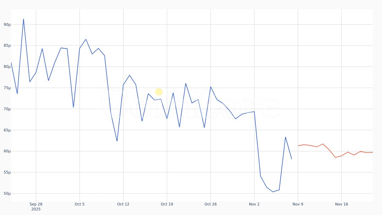 TrustedHealth short-term price prediction