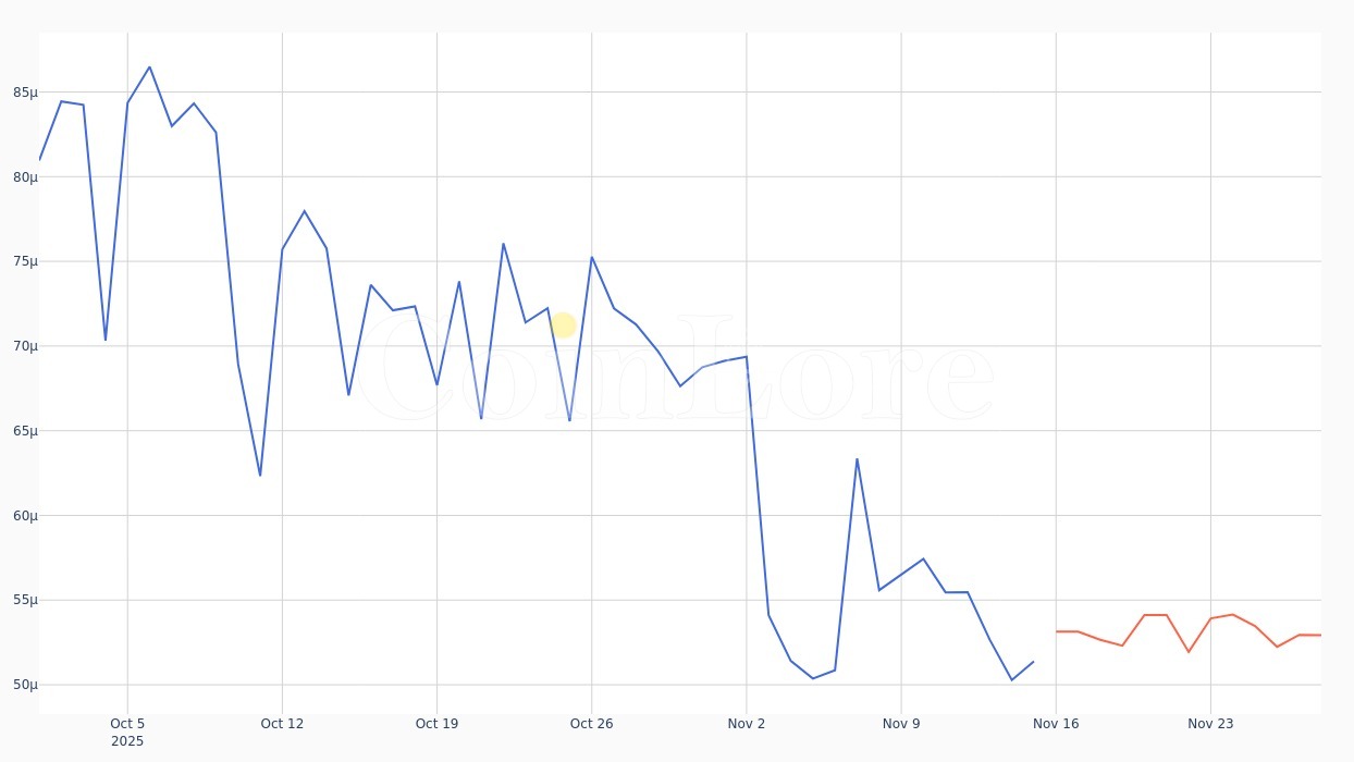 TrustedHealth short-term price prediction