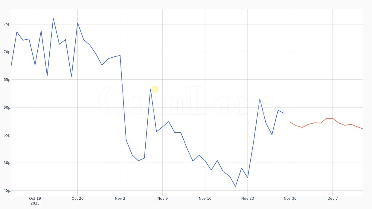 TrustedHealth short-term price prediction