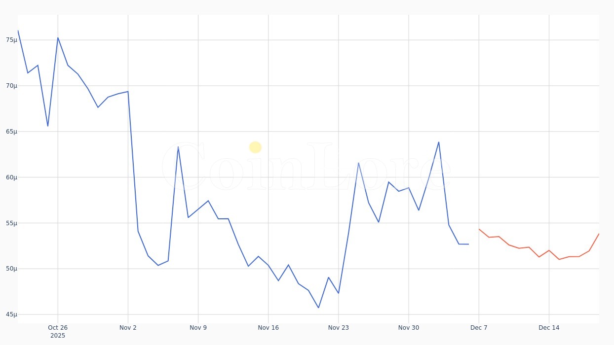 TrustedHealth short-term price prediction