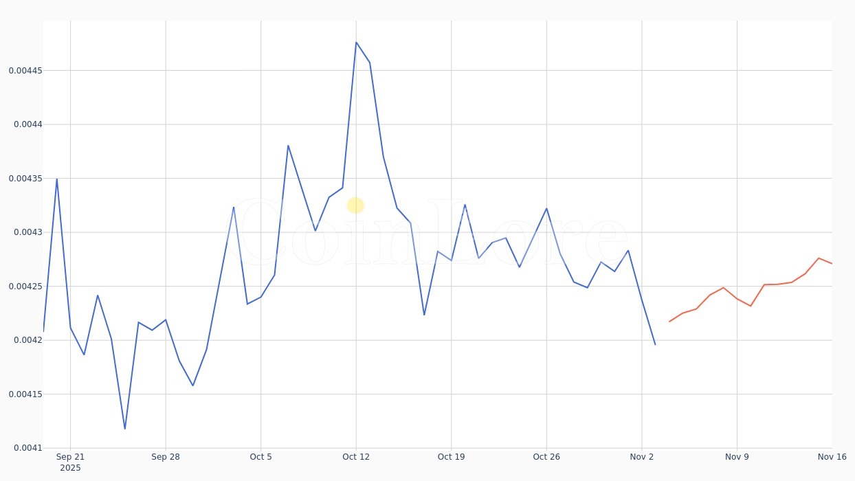 TrustFi Network short-term price prediction