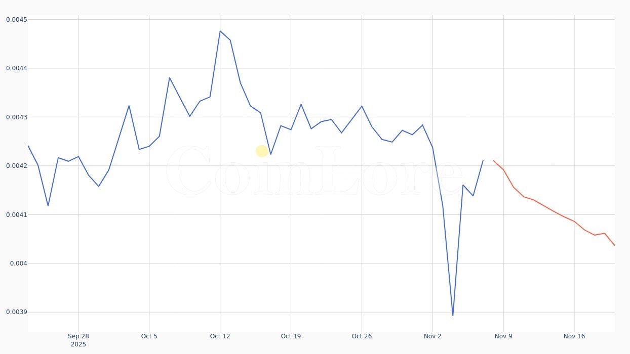 TrustFi Network short-term price prediction