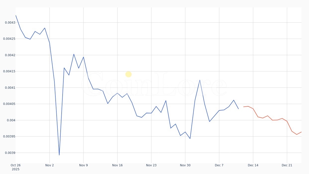TrustFi Network short-term price prediction