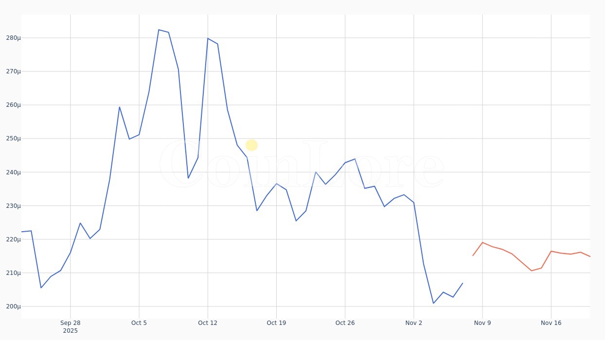 TrustNFT short-term price prediction
