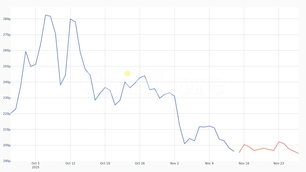 TrustNFT short-term price prediction