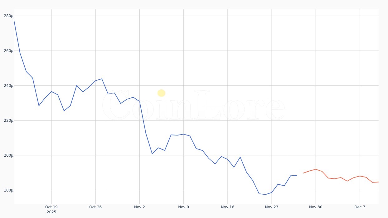 TrustNFT short-term price prediction