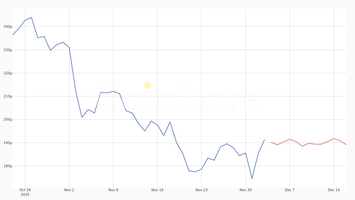 TrustNFT short-term price prediction