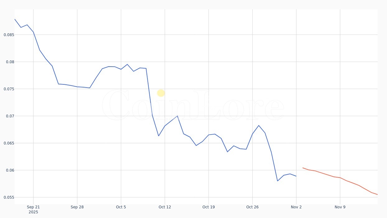 Trustswap краткосрочный прогноз курса