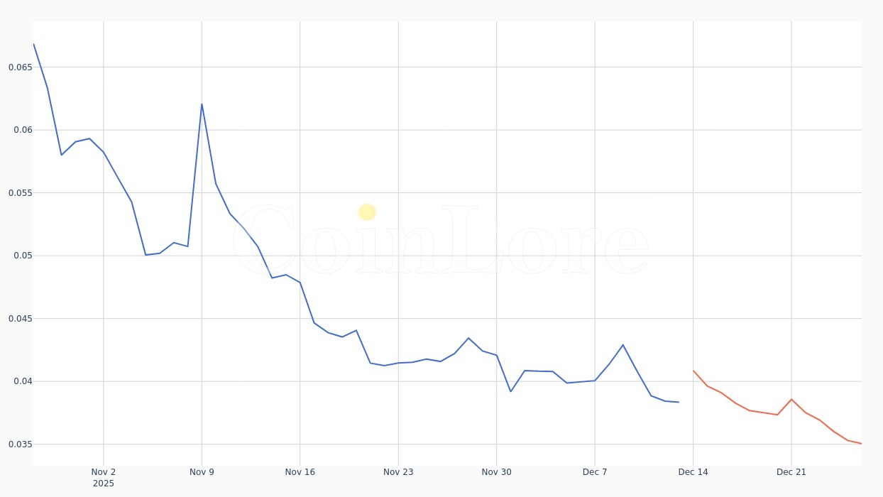 Trustswap kurzfristige Kurs prognose
