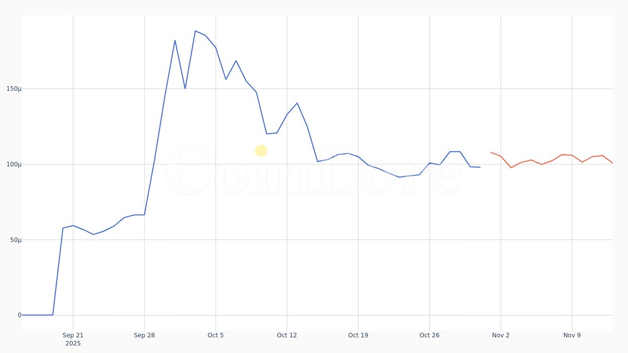 Predicción del precio a corto plazo de Tune.Fm