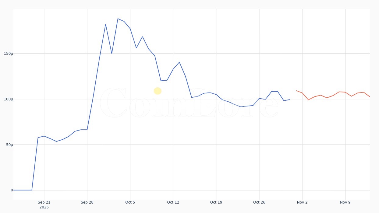 Predicción del precio a corto plazo de Tune.Fm
