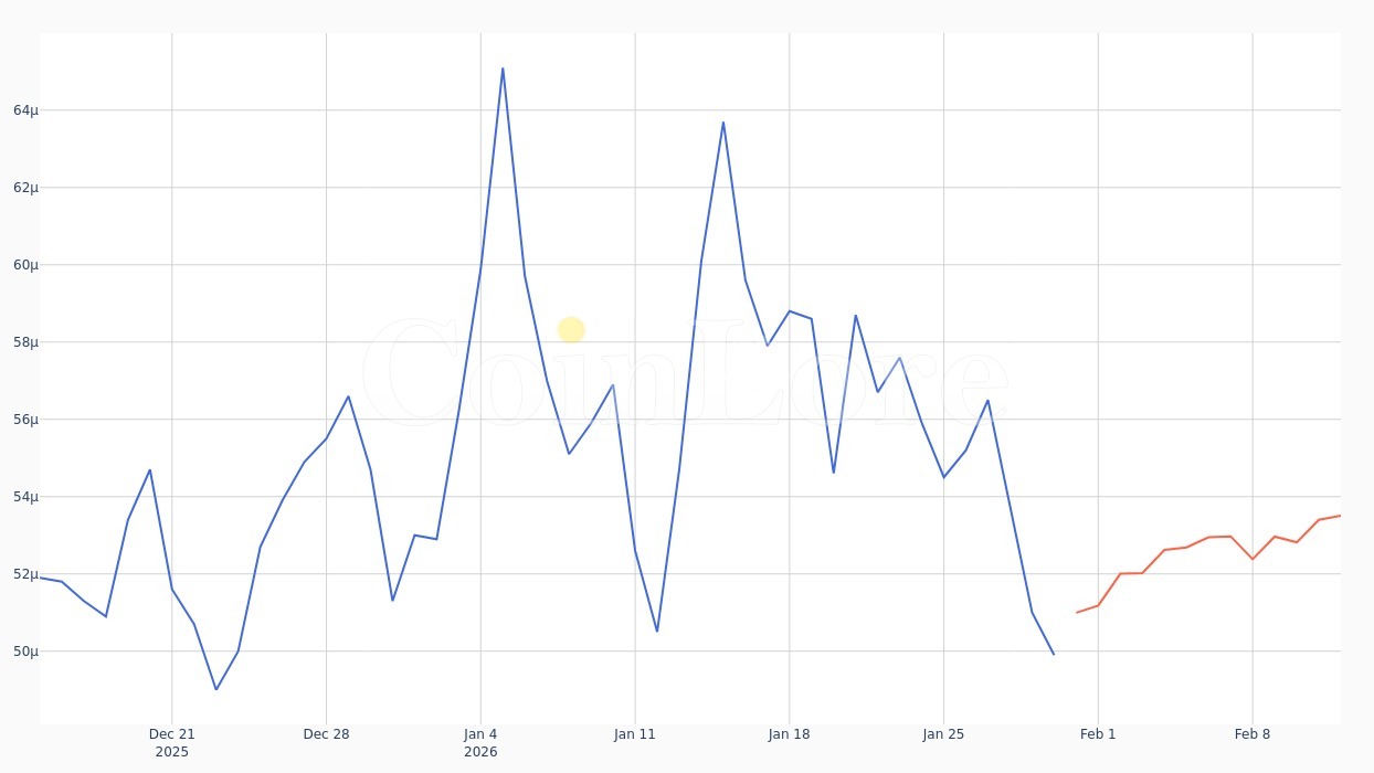 Tune.Fm краткосрочный прогноз курса