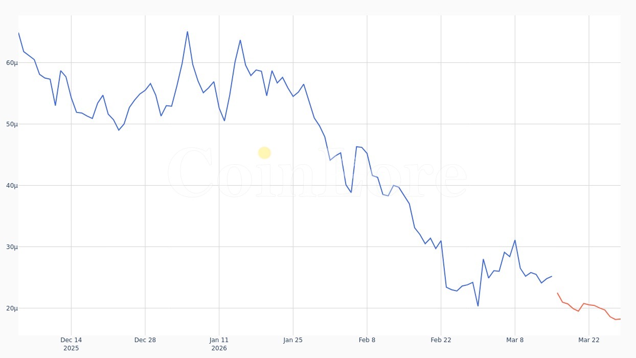 Predicción del precio a corto plazo de Tune.Fm
