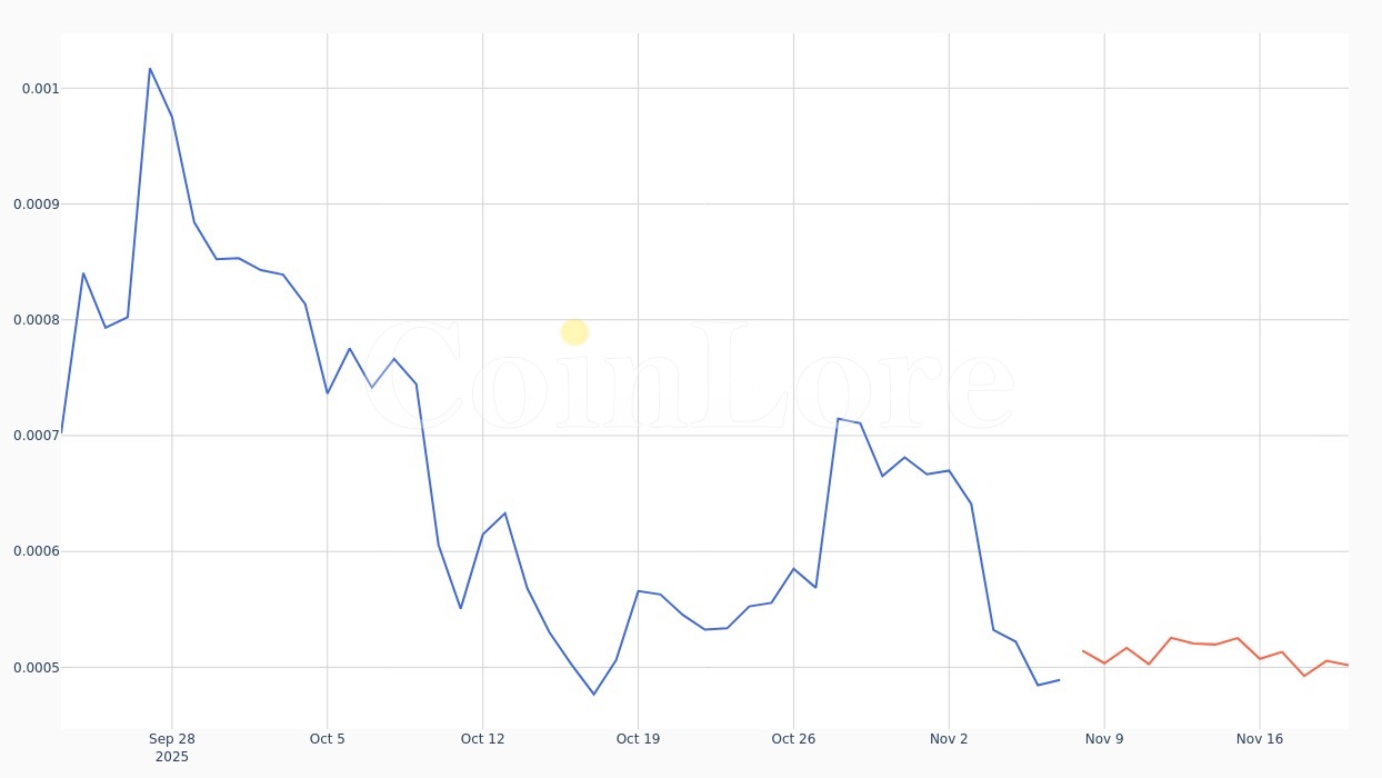 Turbos Finance short-term price prediction