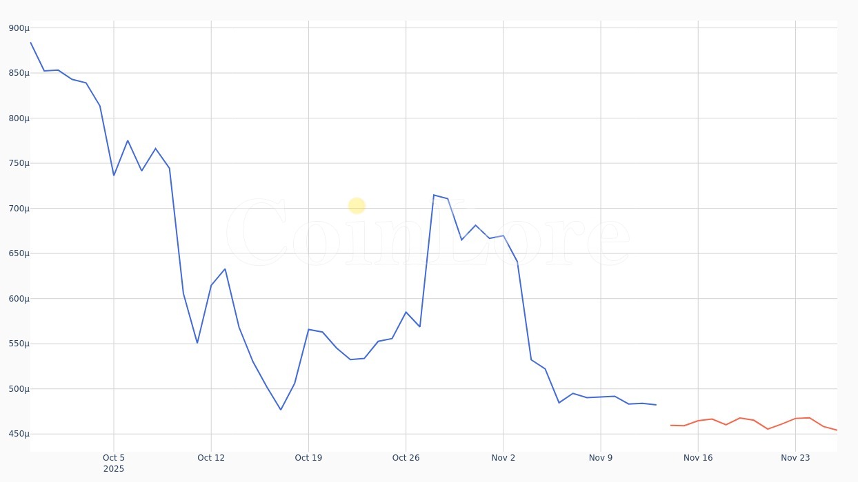 Turbos Finance short-term price prediction
