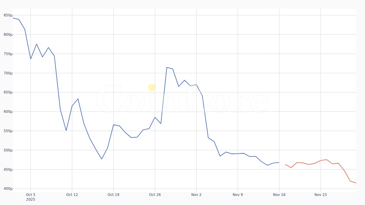Turbos Finance short-term price prediction
