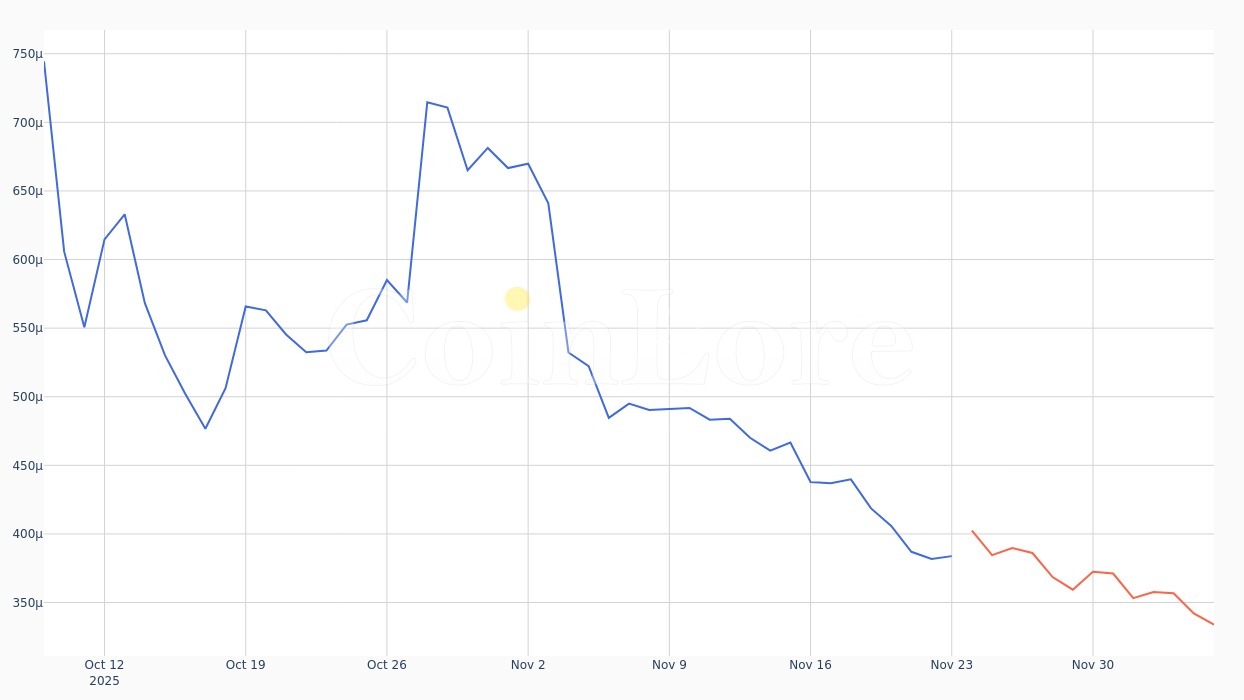Turbos Finance short-term price prediction