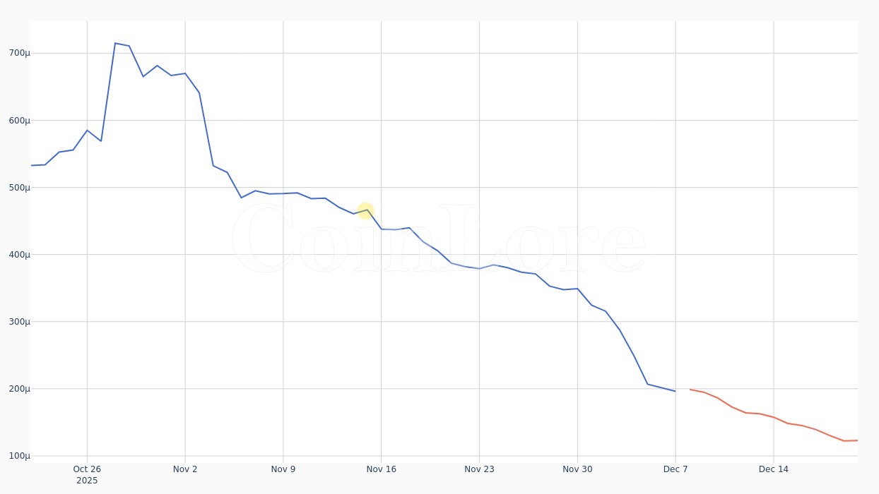 Turbos Finance short-term price prediction