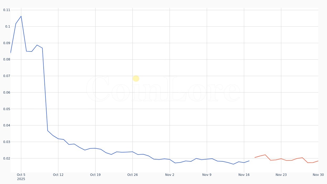 Predicción del precio a corto plazo de Tutorial