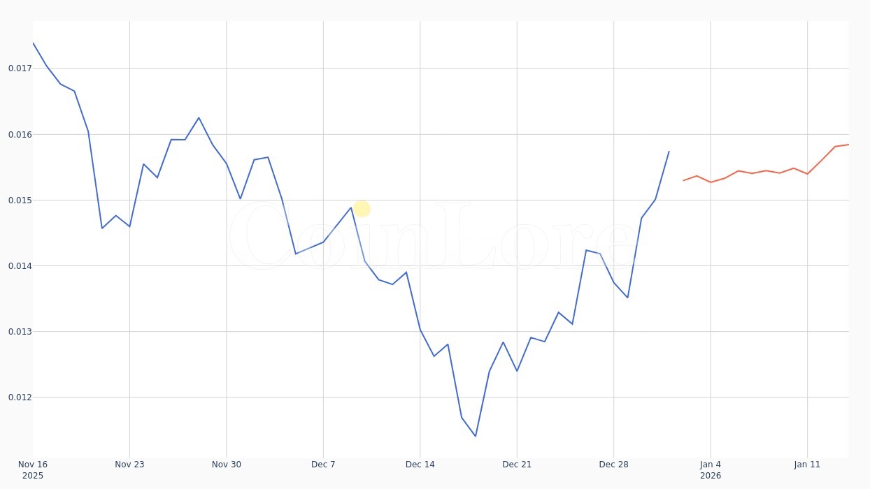 Tutorial краткосрочный прогноз курса