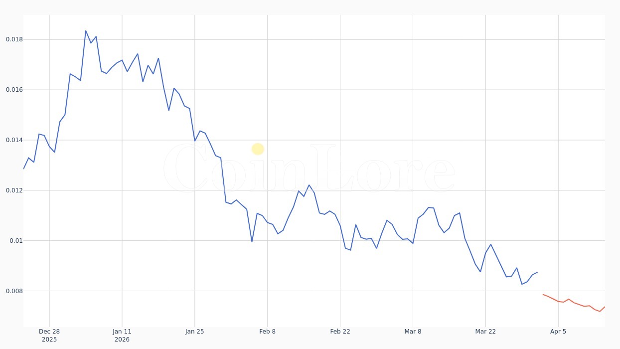 Tutorial kısa vadeli fiyat tahmini