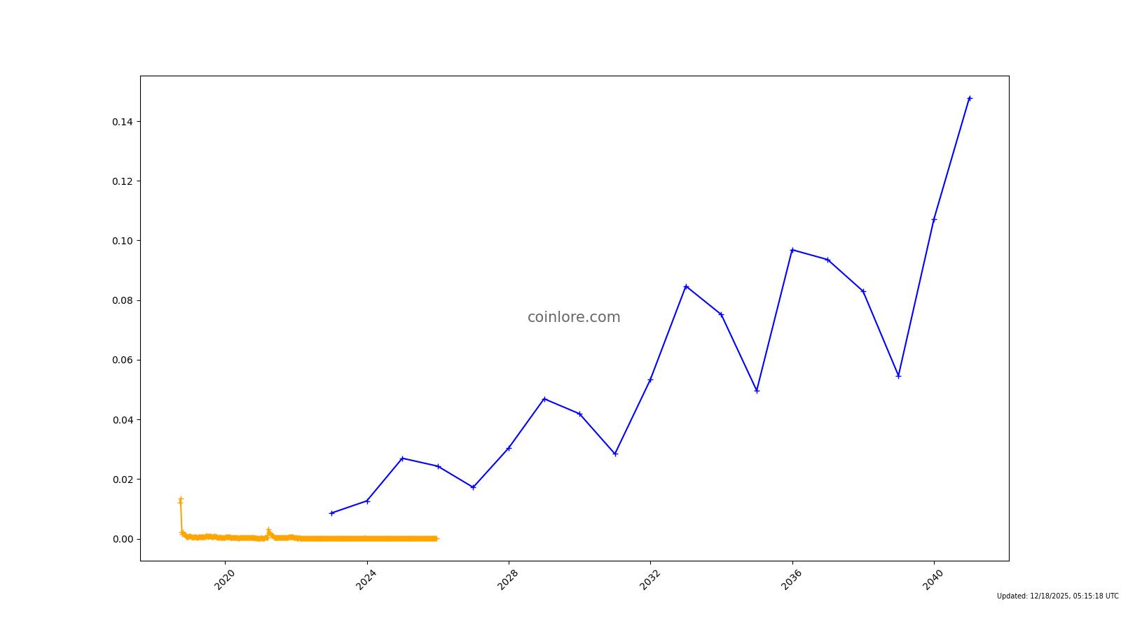 Ubex долгосрочные прогноз курса
