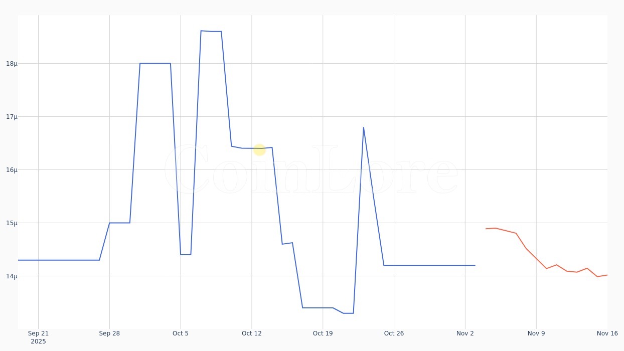 Ubex краткосрочный прогноз курса